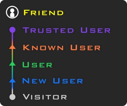 アバターをアップロードする前に必要な準備[VRChat] | ゲームの間